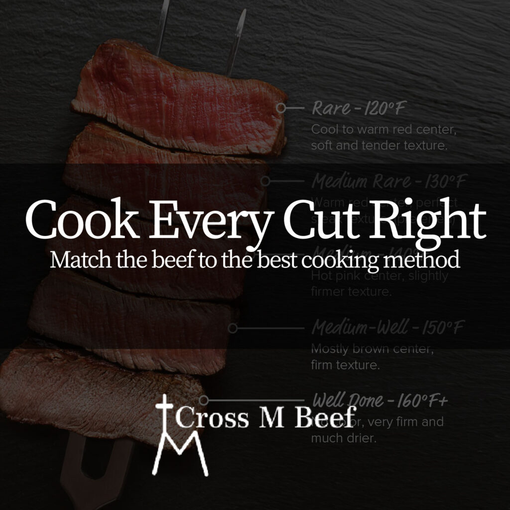 How to Cook Beef Cuts the Right Way – Cross M Beef